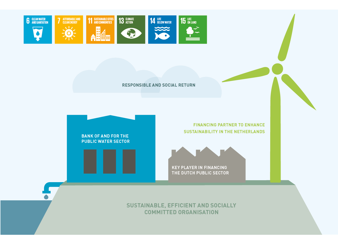 Our strategy :: NWB Bank